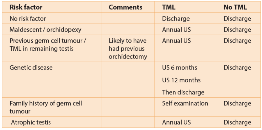 Testicular Microlithiasis Urology News