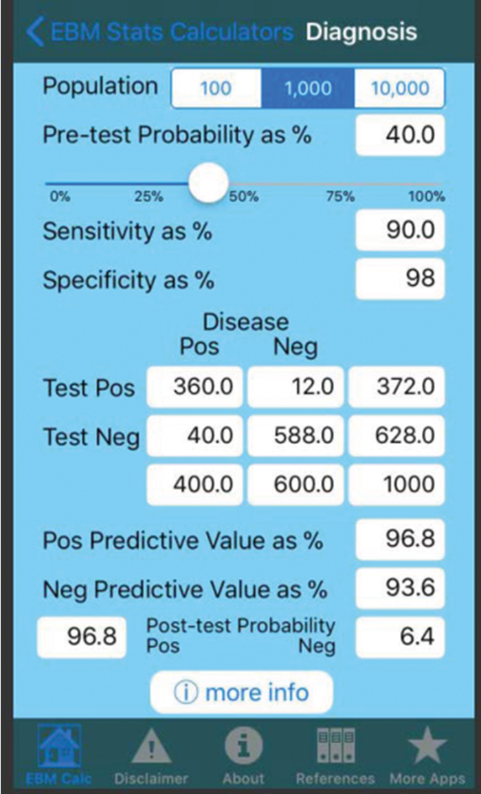 EBM Stats Calc: there’s a stat for that | Urology News