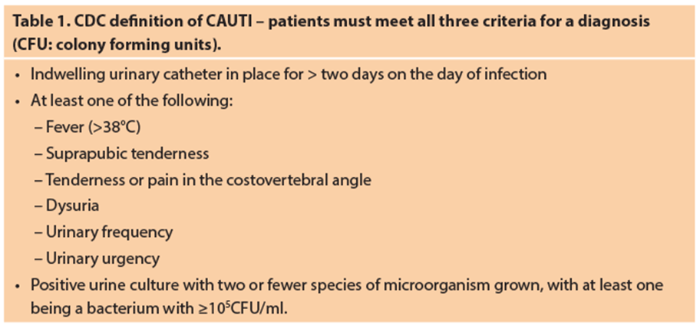 Challenges of catheter associated urinary tract infection: is ...