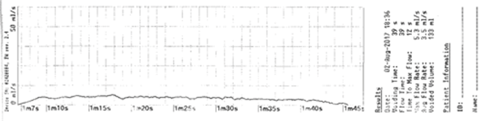 Urethroplasty: a review of indications, techniques and outcomes ...