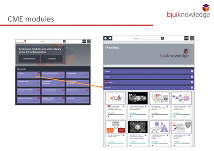 Making the most of BJUI Knowledge – a trainee’s perspective | Urology News